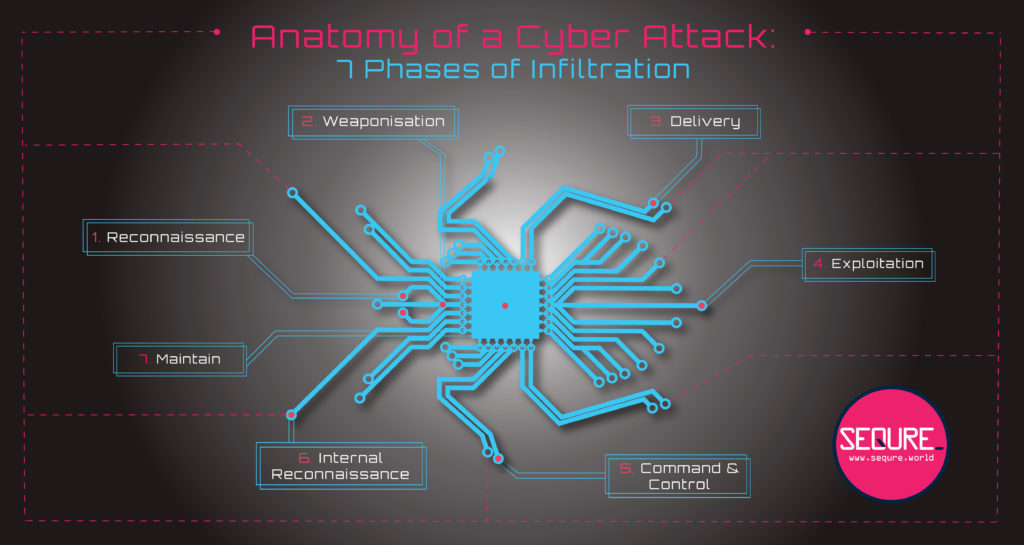 Anatomy of a Cyber-Attack - ManuSec